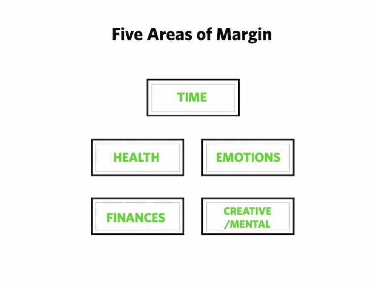 Five Areas of Margin — The Focus Course