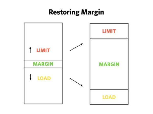 restoring-margin-eg-academy — The Focus Course
